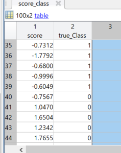【MATLAB】perfcurveを使わずROC曲線を描く - ボククボのブログ